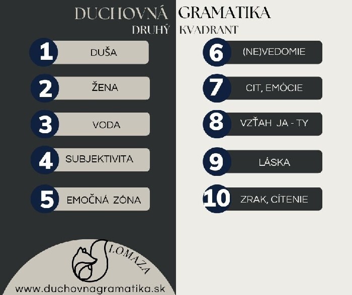 2. kvadrant :: duchovnagramatika